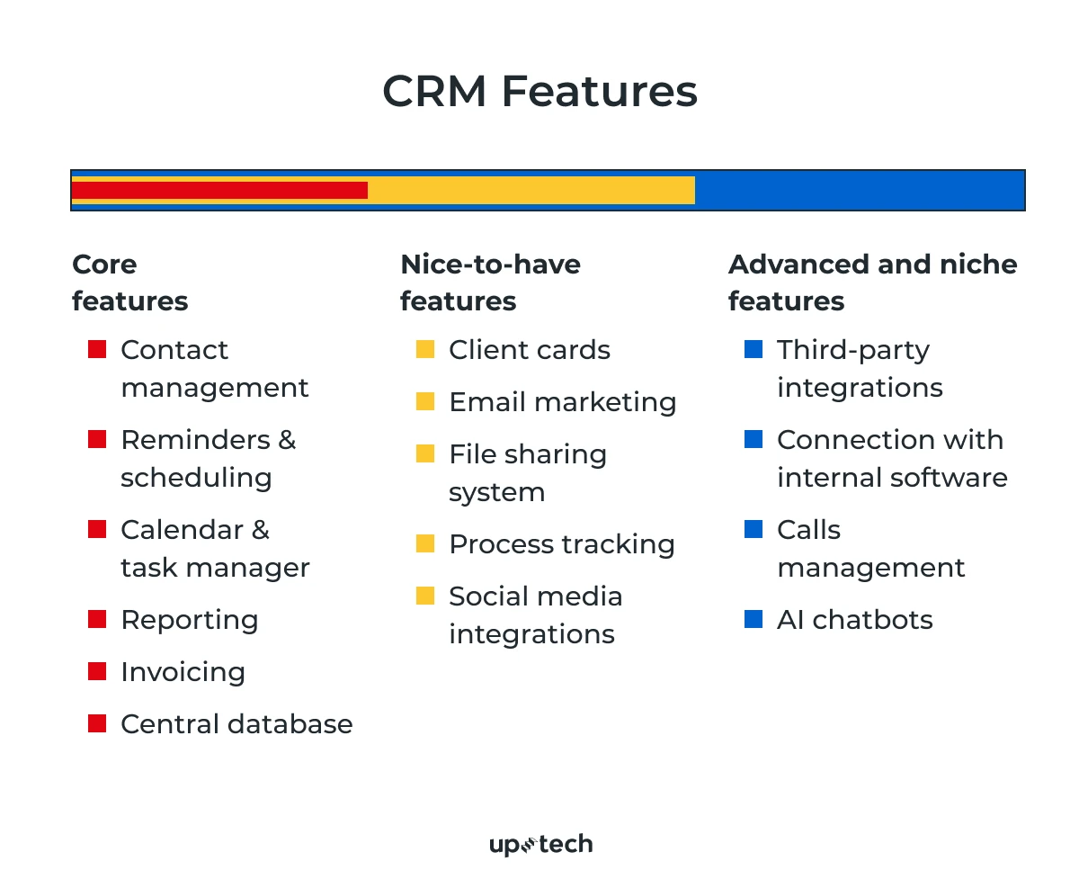 How to Build a Custom CRM Software: A Detailed Guide | Uptech